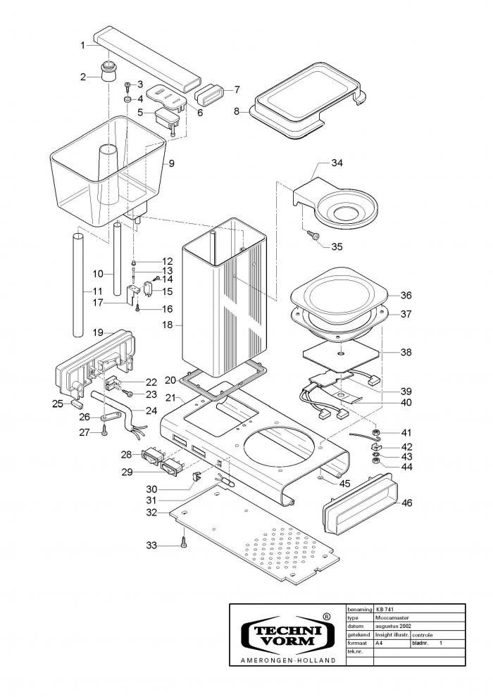 Moccamaster models - ivc wiki