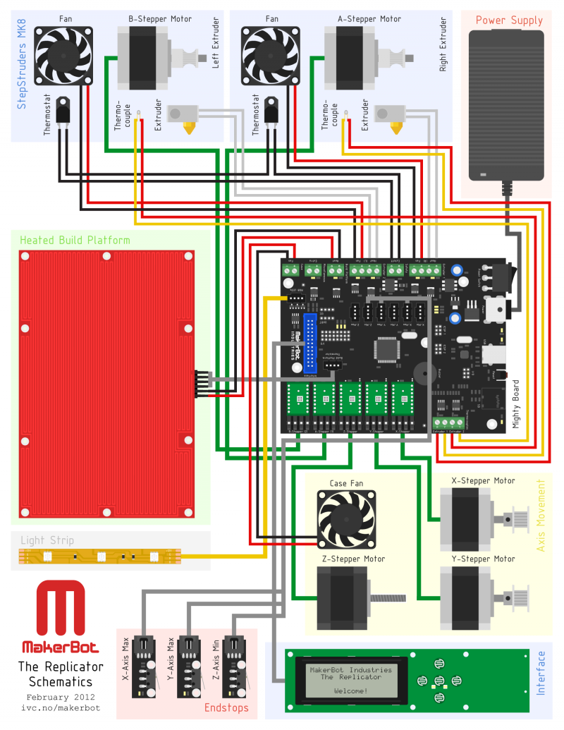 MakerBot - ivc wiki