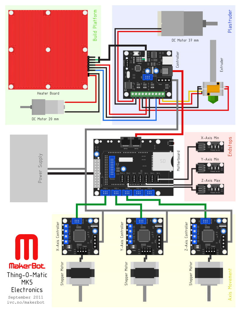 MakerBot - ivc wiki